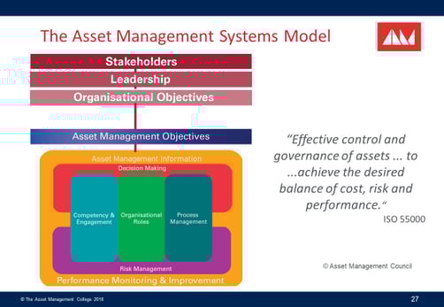 Part 1: Exploring the 3 Key Asset Management Models – Concept & System